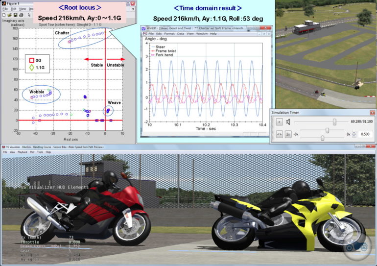 BikeSim | Bike dynamics simulation - 2 wheels vehicle | AMET