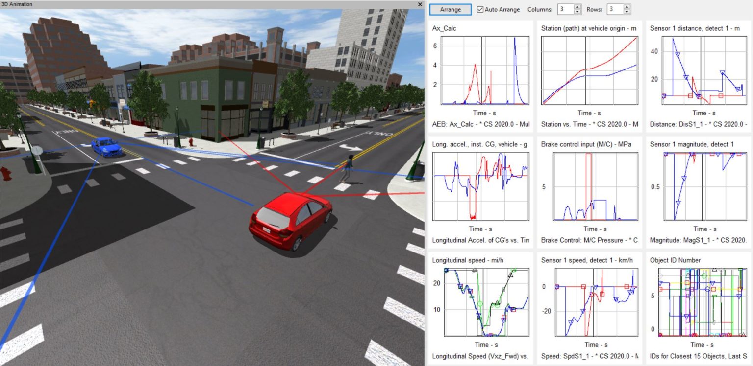 CarSim | Vehicle dynamics simulation software | AMET