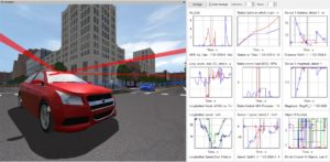 CarSim | Vehicle dynamics simulation software | AMET
