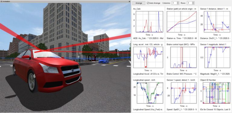 CarSim | Vehicle dynamics simulation software | AMET